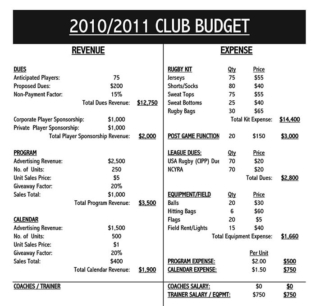Club Budget Templates & Samples (Excel | PDF)