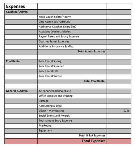 Club Budget Templates & Samples (Excel | PDF)