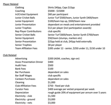 Club Budget Templates & Samples (Excel | PDF)