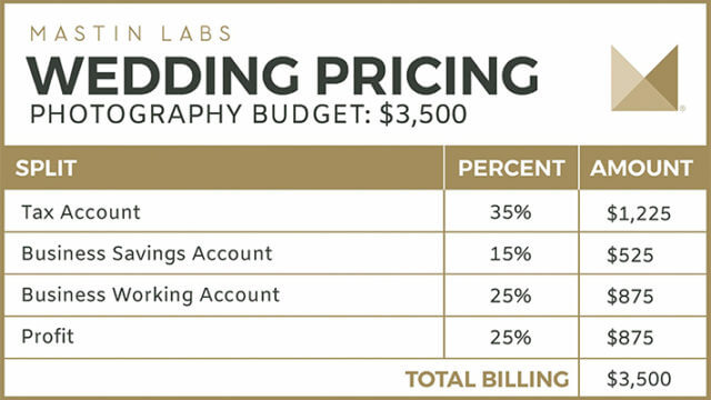 14 Free Photography Budget Templates