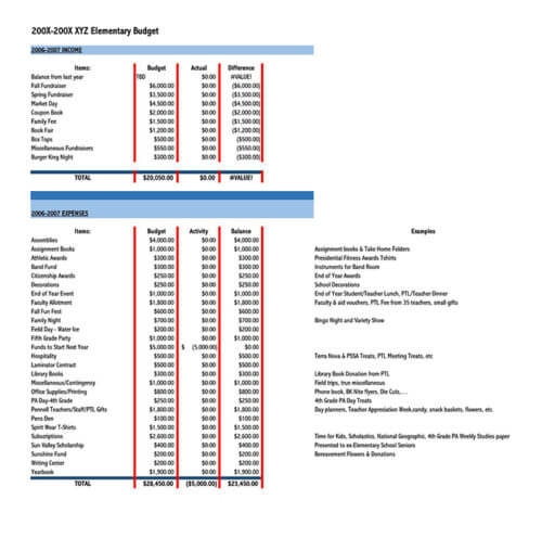 Free School Budget Templates (Excel | Word | PDF)