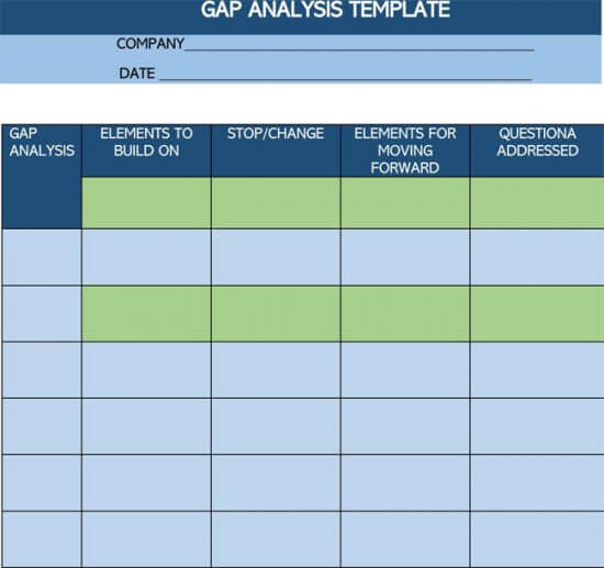 Gap Analysis: How to Perform (Free Templates & Examples)