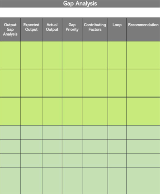 Gap Analysis: How to Perform (Free Templates & Examples)