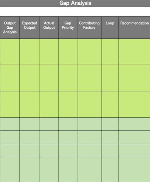 Gap Analysis: How to Perform (Free Templates & Examples)