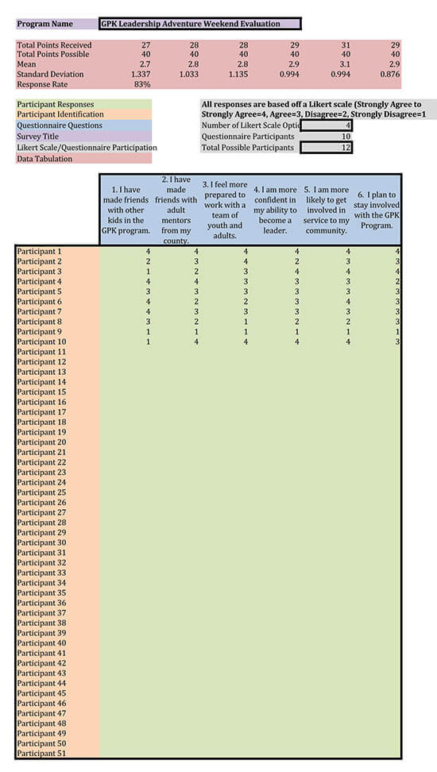 20 Free Likert Scale Templates | Word - PowerPoint