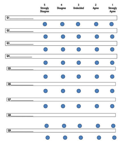 20 Free Likert Scale Templates | Word - PowerPoint