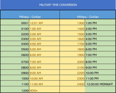Free 24-Hour Military Time Charts - Printable