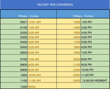 Free 24-Hour Military Time Charts - Printable