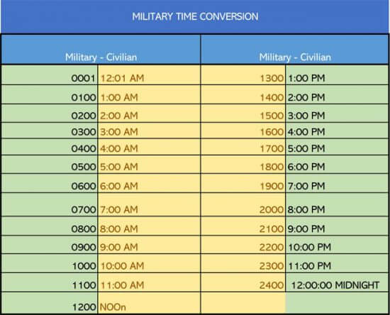 How to Tell Military Time (with Free 24-Hour Charts)