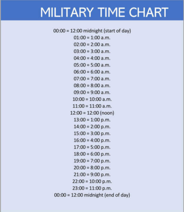 Free 24-Hour Military Time Charts - Printable