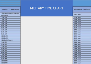 Free 24-Hour Military Time Charts - Printable