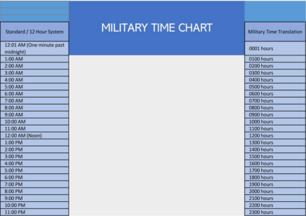 Free 24-Hour Military Time Charts - Printable