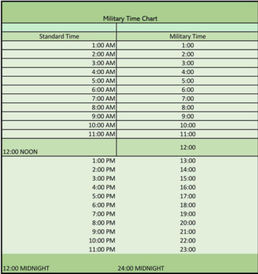 Free 24-Hour Military Time Charts - Printable