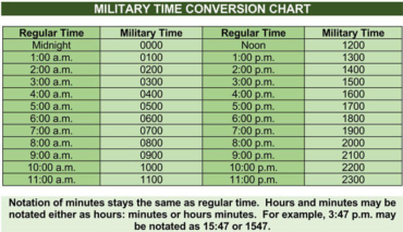 Free 24-Hour Military Time Charts - Printable