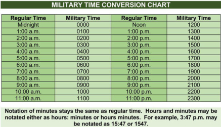 Free 24-Hour Military Time Charts - Printable