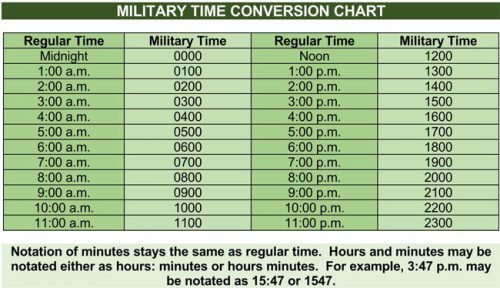 How to Tell Military Time (with Free 24-Hour Charts)