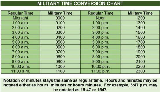 How to Tell Military Time (with Free 24-Hour Charts)