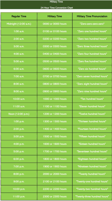 Free 24-Hour Military Time Charts - Printable