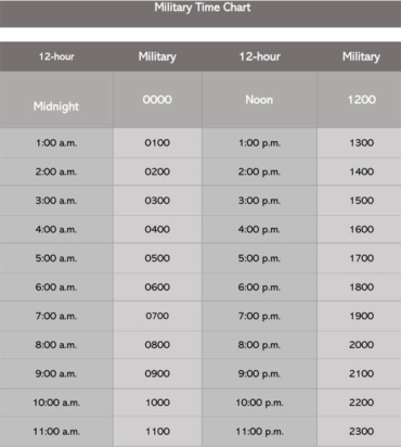 Free 24-Hour Military Time Charts - Printable