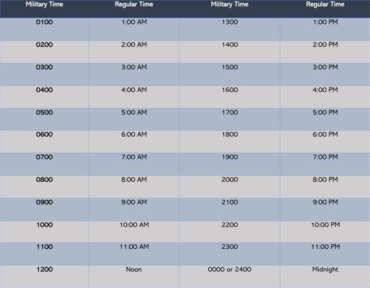 Free 24-Hour Military Time Charts - Printable