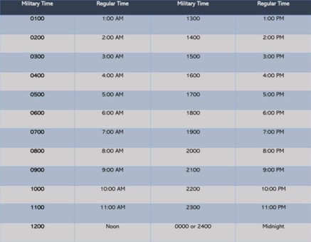 Free 24-Hour Military Time Charts - Printable