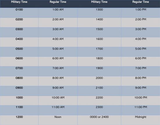 How to Tell Military Time (with Free 24-Hour Charts)