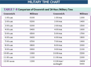 Free 24-Hour Military Time Charts - Printable