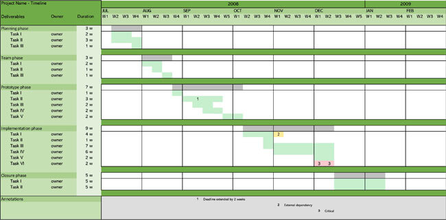 Excel Template For Timeline