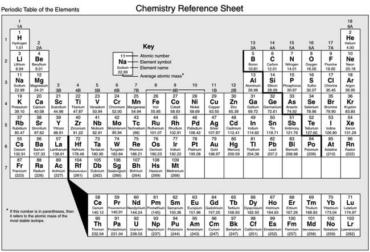 20 Printable Periodic Tables - Editable - Word, PDF