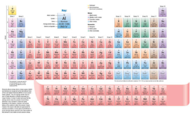 20 Printable Periodic Tables - Editable - Word, PDF