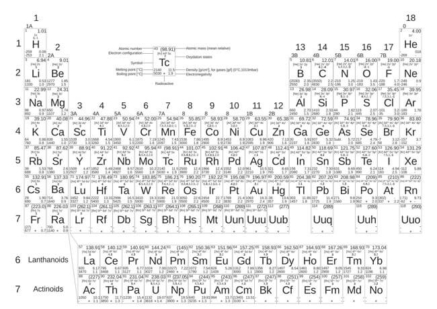 20 Printable Periodic Tables - Editable - Word, PDF
