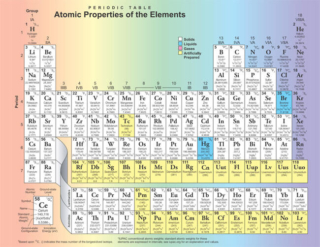 20 Printable Periodic Tables - Editable - Word, PDF