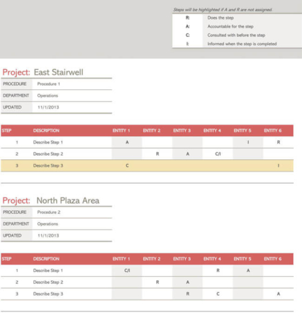 Free RACI Chart Templates in Excel and Word