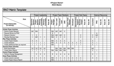 Free RACI Chart Templates in Excel and Word