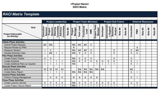 RACI Chart: How to Make it (Free Templates & Examples)