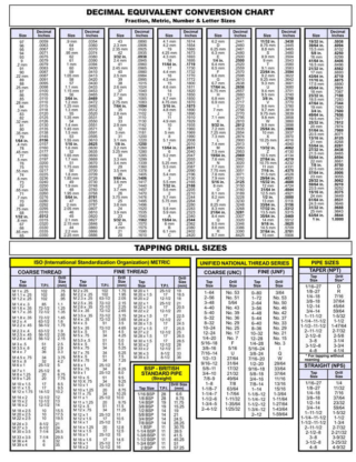 21 Printable Tap Drill Charts - PDF - Word