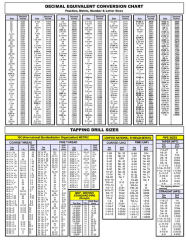 21 Printable Tap Drill Charts - PDF - Word