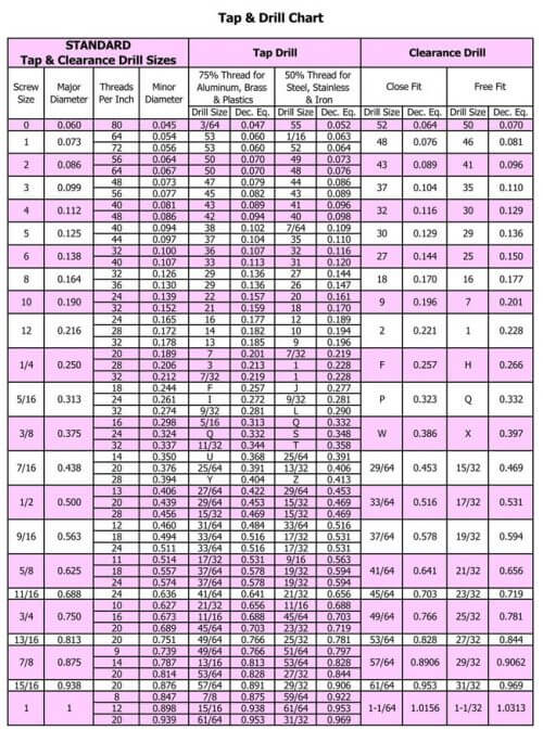 Tap Drill Chart Guide: How to Use it (Free Printable Charts)