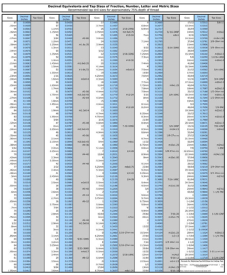 21 Printable Tap Drill Charts - PDF - Word