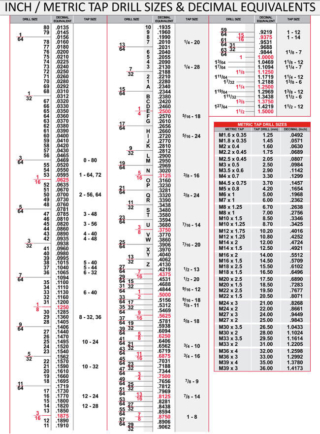 21 Printable Tap Drill Charts - PDF - Word
