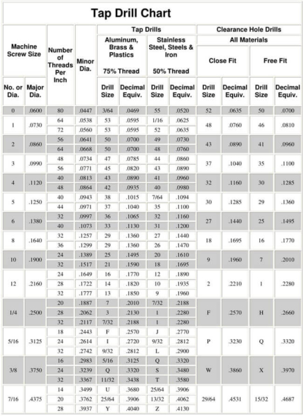 21 Printable Tap Drill Charts - PDF - Word