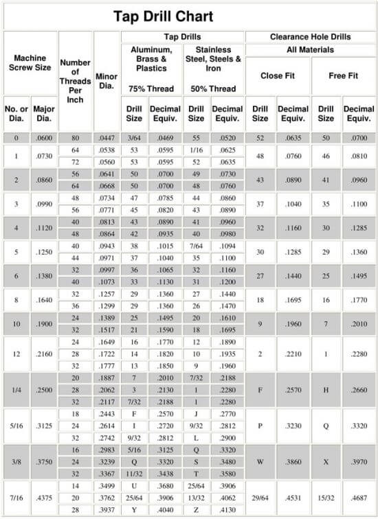 Tap Drill Chart Guide: How to Use it (Free Printable Charts)