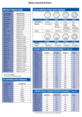 21 Printable Tap Drill Charts - PDF - Word