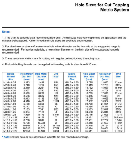 21 Printable Tap Drill Charts - PDF - Word
