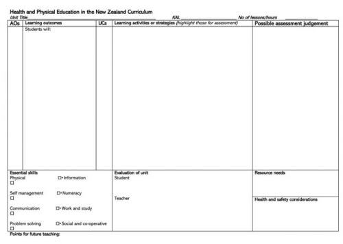 20 Free Unit Plan Templates | Word - PDF
