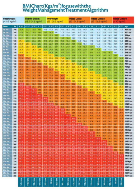 FREE Printable Body Mass Index (BMI) Charts | Calculate BMI
