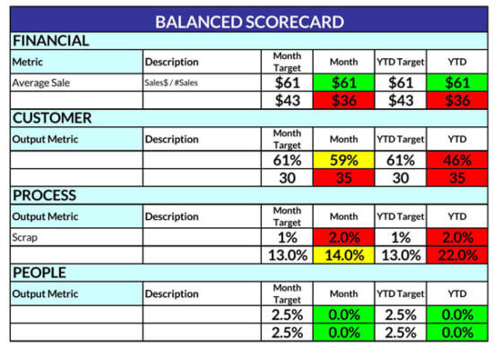 20 Balanced Scorecard Examples & Templates (BSC Overview)