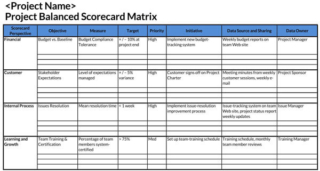 20 Balanced Scorecard Examples & Templates (BSC Overview)
