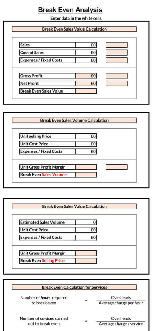 21 Free Break-Even Analysis Templates (Excel) | How to Do