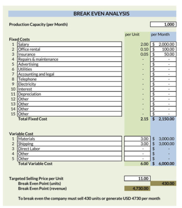 21 Free Break-Even Analysis Templates for Excel